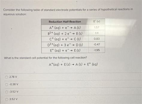 Solved Consider The Following Table Of Standard Electrode