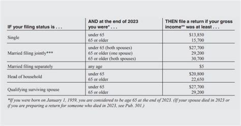 1099 Vs 1040 Key Differences Every Taxpayer Should Know