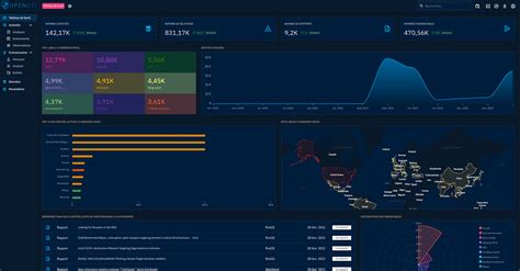 How To Add An External Import Alienvault Connector In Opencti By Zds