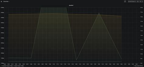 Setup Grafana With Docker Smarthomemsuttner