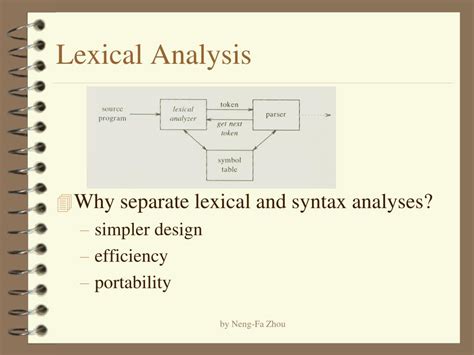 Ppt Lexical Analysis Powerpoint Presentation Free Download Id2413106