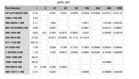 Solved Python This Week You Will Practice Extracting Data