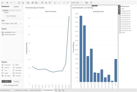 Pranav Sankaran On Linkedin Tableau Datavisualization Sql Data