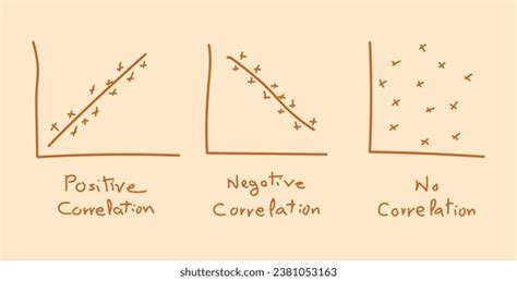 types correlation diagram positive negative no stock vector royalty