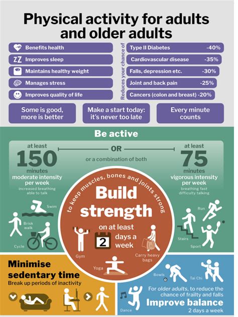 Exercise Resources