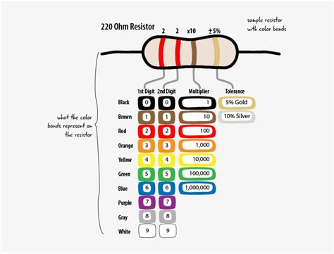 120 Ohm Color Code Coloring Pages