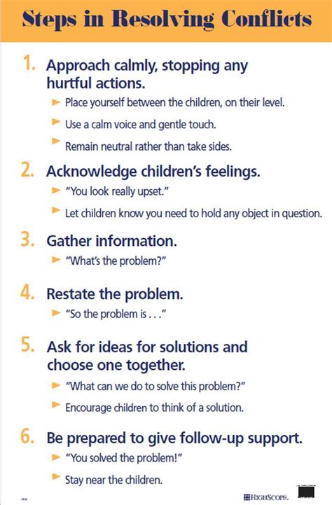 Steps In Resolving Conflicts Poster Conflict Resolution With Young