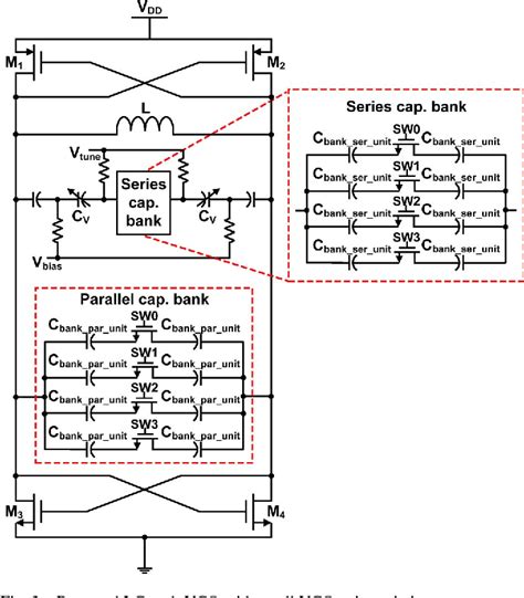 Figure 3 From A 439526 Ghz Lc Tank Cmos Voltage Controlled Oscillator With Small Vco Gain