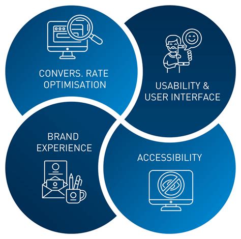 Ux Audit