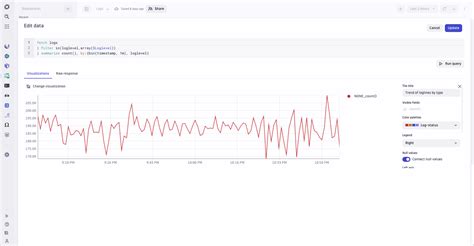 Dashboards Monitoring And Observability Dynatrace Hub