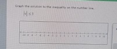 Solved Graph The Solution To The Inequality On The Number Chegg