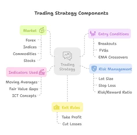 5 Steps To Backtest A Trading Strategy With Ai A Step By Step Guide