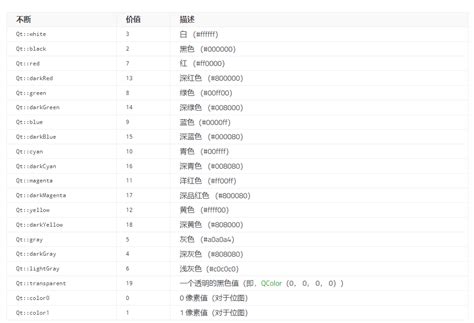 QPainterQPen QBrush 概念 CSDN博客