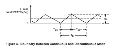 power electronics why do we allow discontinuous conduction mode dcm