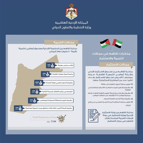 مذكرة تفاهم بين الحكومة الاردنية وصندوق ابو ظبي للتنميه
