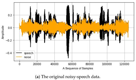 A Preprocessing Strategy For Denoising Of Speech Data Based On Speech Segment Detection