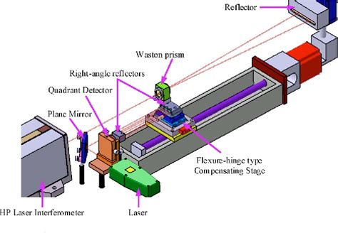 Figure From Development Of A Straightness Measurement And