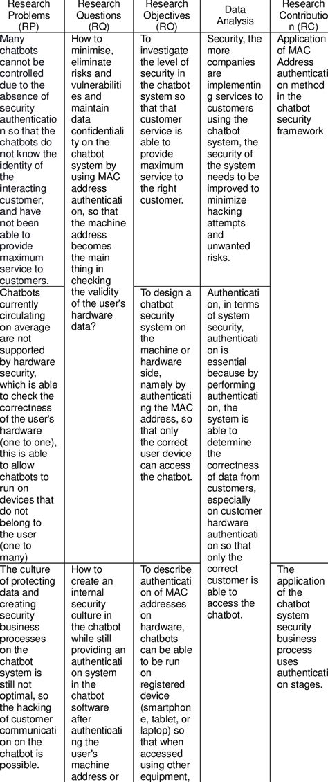 Relationships Rp Rq Ro Analysis And Rc Download Scientific Diagram