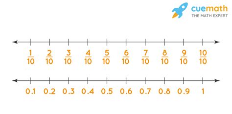 What Is Number Definition Facts And Example Cuemath