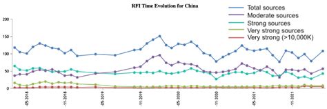 Smos Esa Rfi Monitoring And Information Tool Lessons Learned