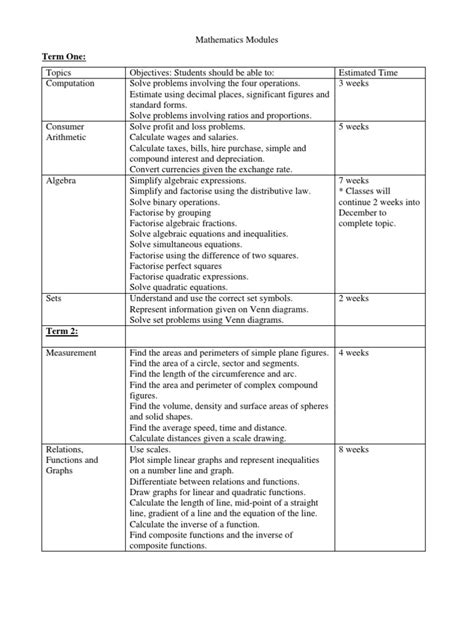 modules pdf matrix mathematics trigonometric functions