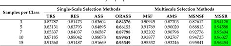 Table 11 From Multiple Superpixel Graphs Learning Based On Adaptive Multiscale Segmentation For