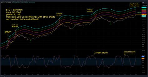 Indexbtcusd Chart Image By Unstoppablebulls — Tradingview
