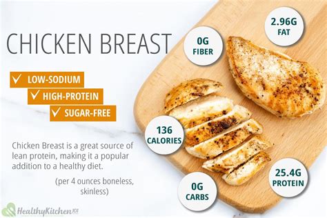 Chicken Breast Versus Chicken Thighs Nutrition At Joyce Webb Blog