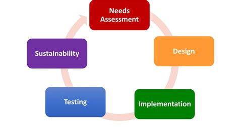 Pci Lab Offers UW Department Of Family Medicine