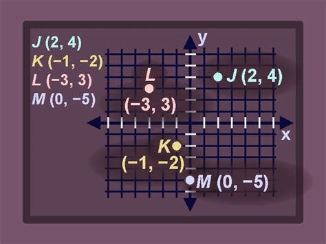 Onetoone Correspondence Two Sets Have A Onetoone Correspondence