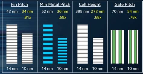 Apa Arti Nanometer Nm Pada Processor