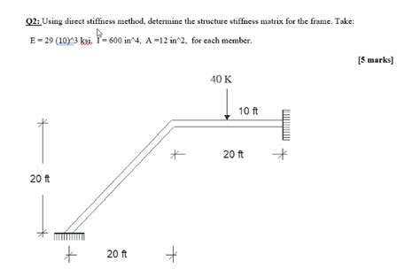 Solved Q Using Direct Stiffness Method Determine The Chegg