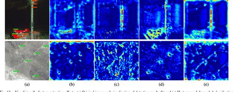Figure From A Task Balanced Multiscale Adaptive Fusion Network For