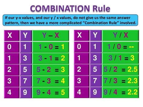 Linear Rules