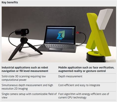Image Sensors World Trinamix Publishes Spec Examples Of Its 3d Cameras