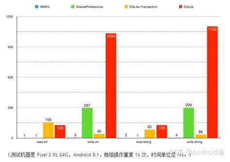 回天乏术，sharedpreferences 已经彻底告别了这个时代？