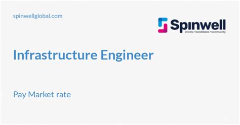 Rupesh Raikundalia On Linkedin Infrastructure Engineer In Corsham