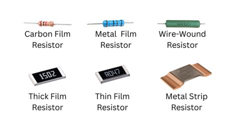 Resistor Types And Selection Criteria A Complete Guide