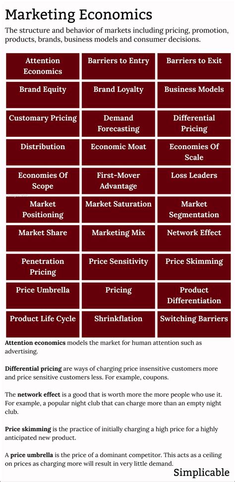 Economic Equity Examples
