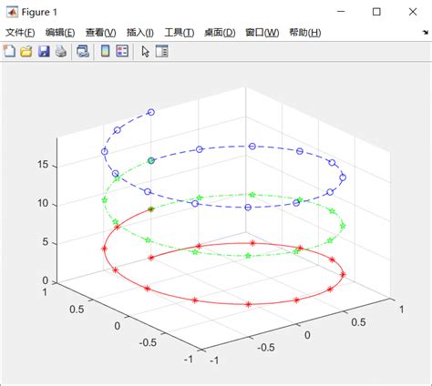 《matlab syntax》第9章 三维图形可视化 matlab stl切片 csdn博客