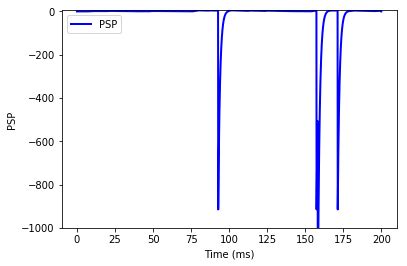 Cannot Show Complete Graph On Y Axis In Python Matplotlib Stack Overflow