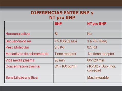 Exame De Sangue Bnp Para Que Serve Braincp