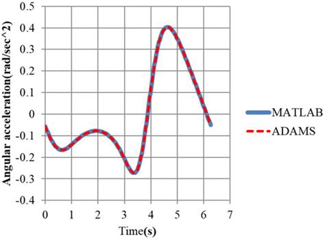 Applied Sciences Special Issue Evolutionary Computation Theories Techniques And Applications