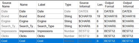 Solved Number Values Ending In 00 Being Rounded Incorrectly When