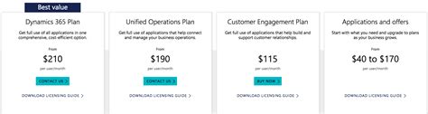 Understanding Ibm Cognos Reporting Tool Simplified