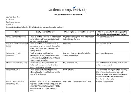 CYB 260 Module Four Worksheet Joshua Crowley Law Briefly Describe The