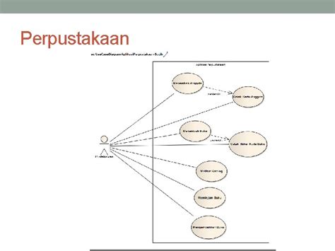 Sequence Diagram Materi Pendahuluan Tujuan Komponen Simbol Istilah