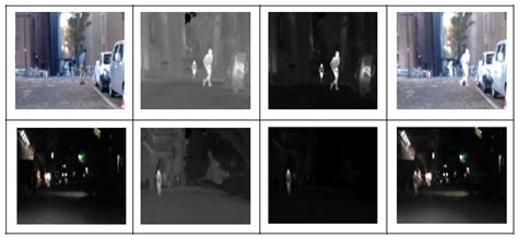 Rgb Augmentation From Left To Right Rgb Image Thermal Image Thermal