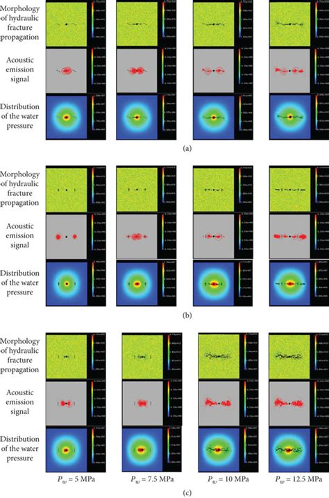 Propagation Processes Of A Hydraulic Fracture Under The Action Of A