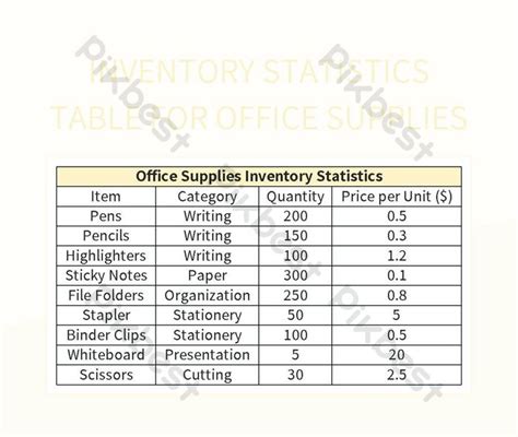 Enhancing Office Supply Management With Inventory Statistics Table